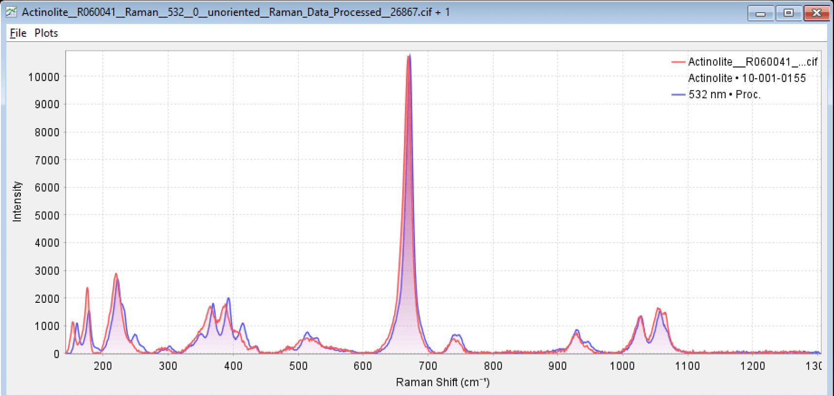 ICDD’s Raman Database